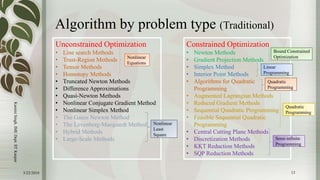Introduction to optimization technique | PPTX