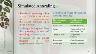 Introduction to optimization technique | PPTX