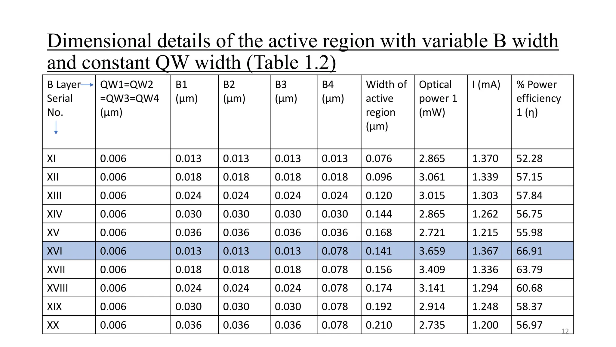 Introduction to Optoelectronic Devices - INSOFE - Copy.pptx