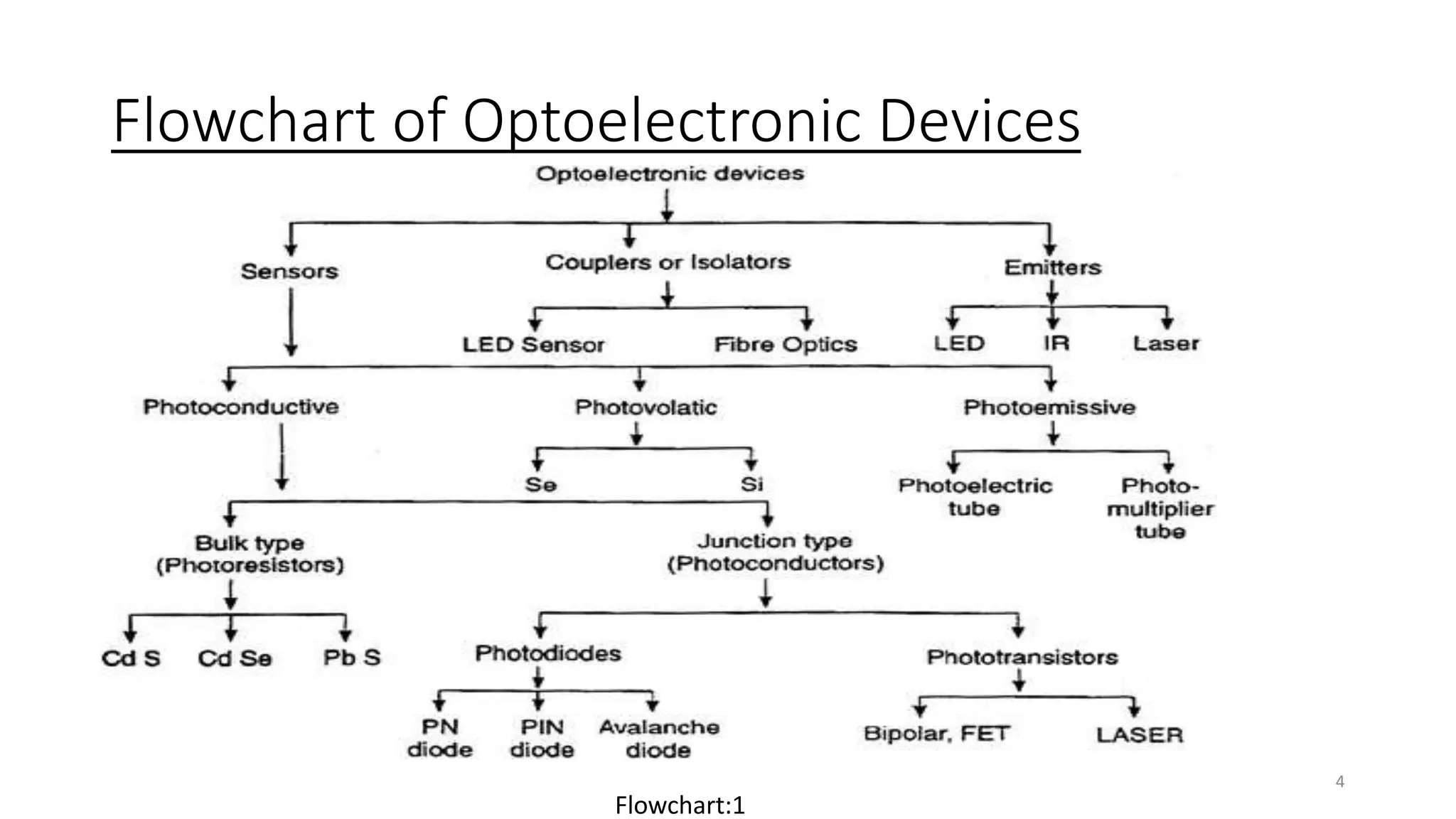 Introduction to Optoelectronic Devices - INSOFE - Copy.pptx