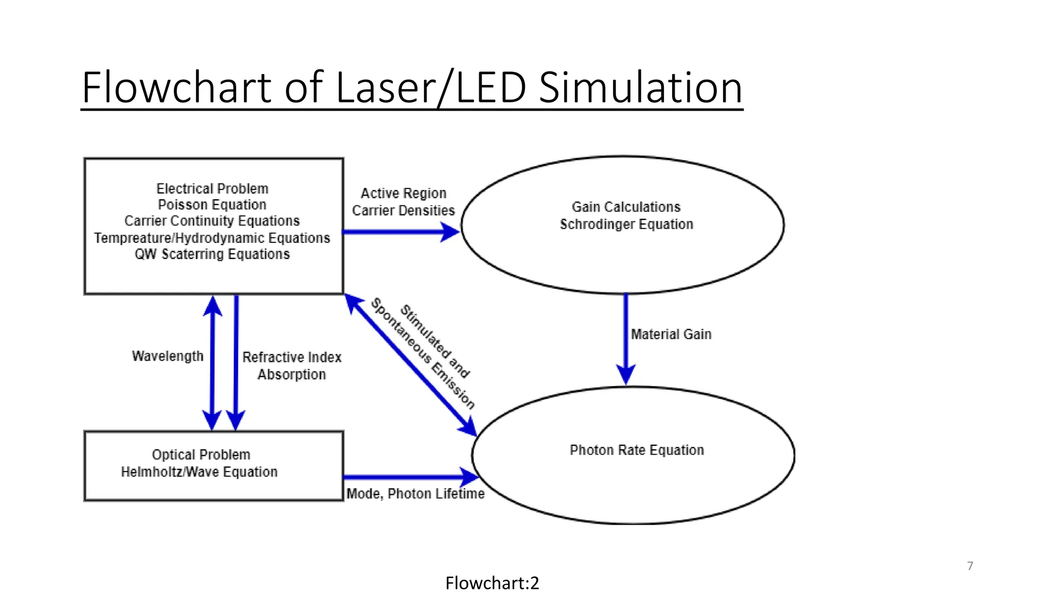 Introduction to Optoelectronic Devices - INSOFE - Copy.pptx