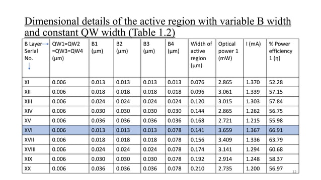 Introduction to Optoelectronic Devices - INSOFE - Copy.pptx