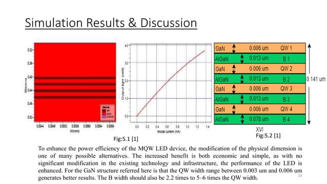 Introduction to Optoelectronic Devices - INSOFE - Copy.pptx