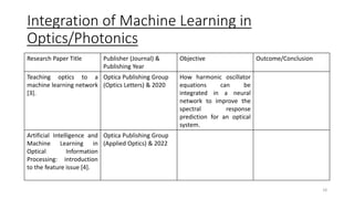 Introduction to Optoelectronic Devices - INSOFE - Copy.pptx