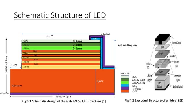 Introduction to Optoelectronic Devices - INSOFE - Copy.pptx
