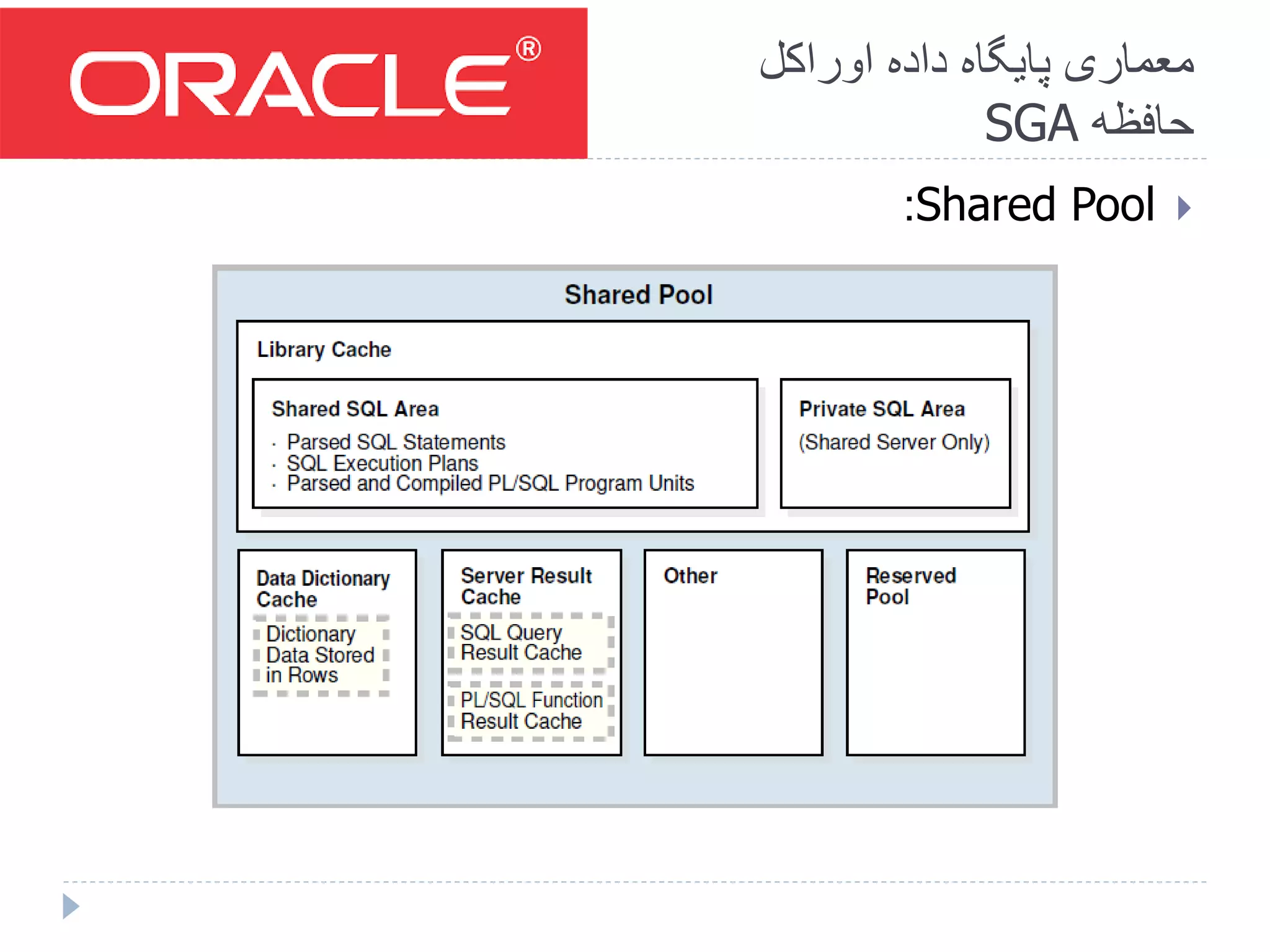 Introduction to oracle | PPTX