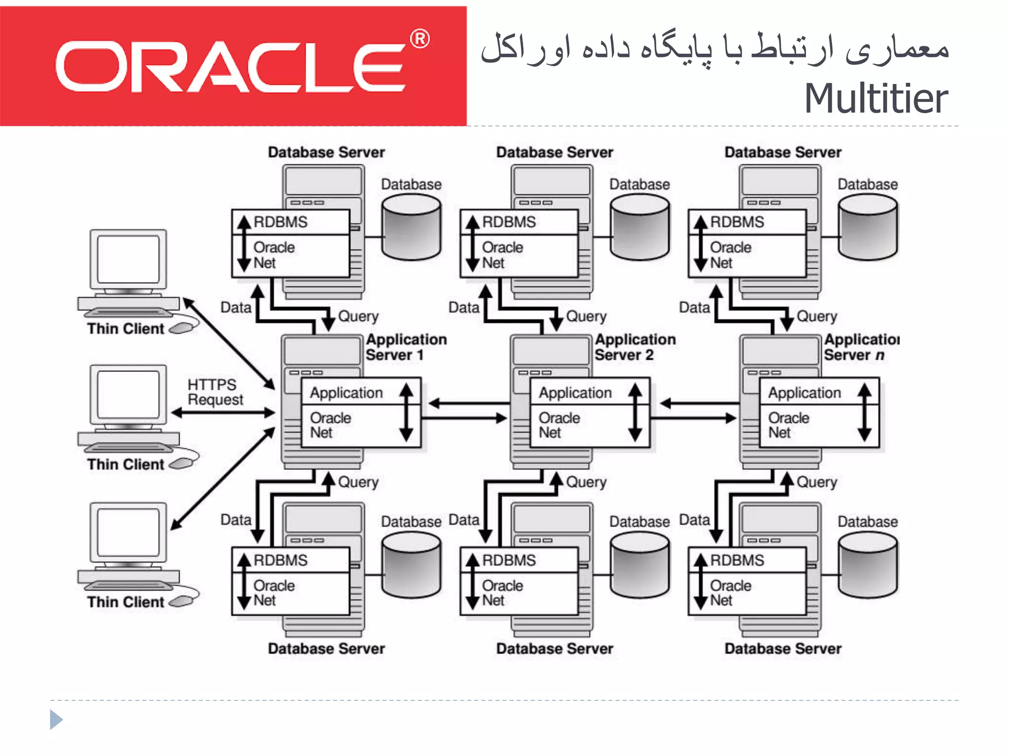 Introduction to oracle | PPTX