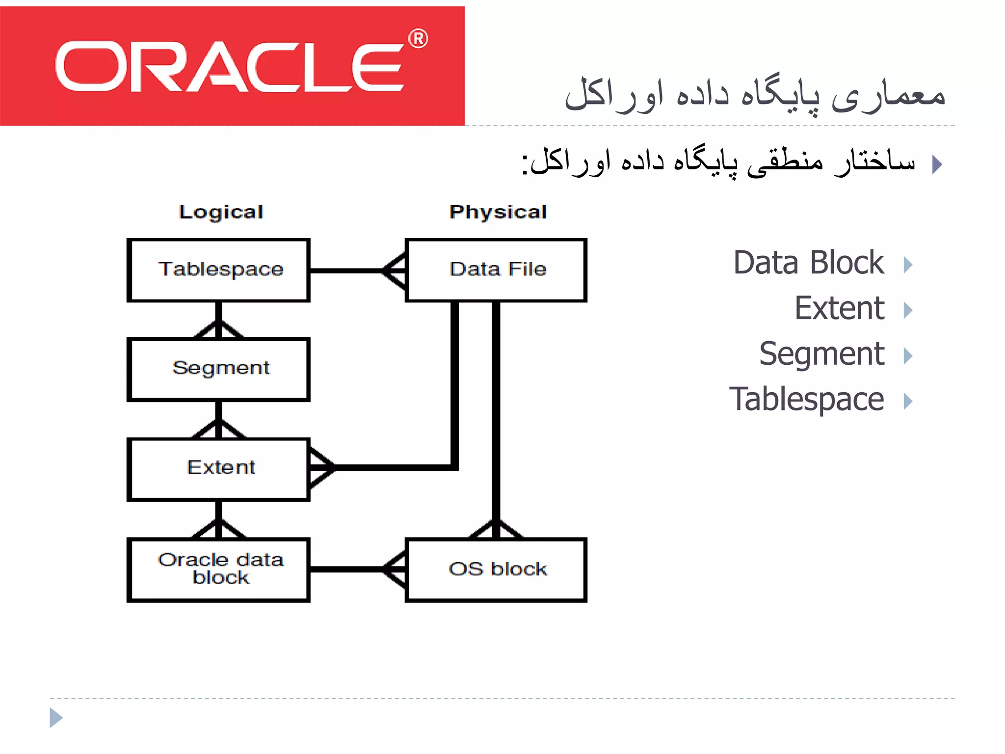 Introduction to oracle | PPTX