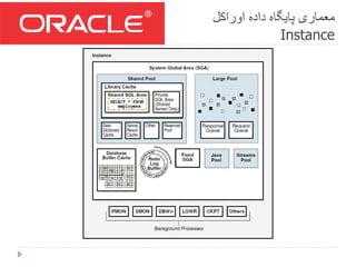 Introduction to oracle | PPTX