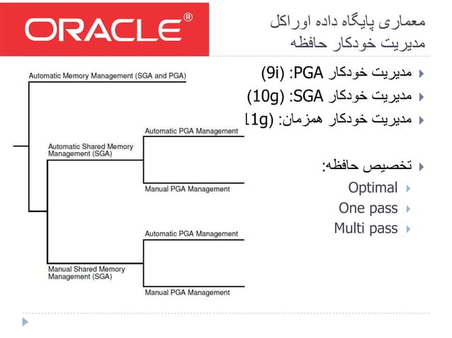 Introduction to oracle | PPTX