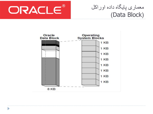 Introduction to oracle | PPTX
