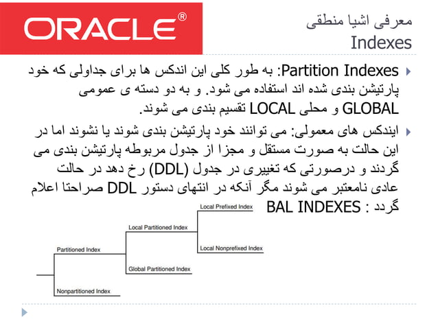 Introduction To Oracle Db Data Structure And Data Access Persian Ppt 4070