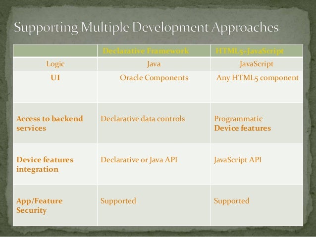 Introduction To Oracle Mobile Application Framework