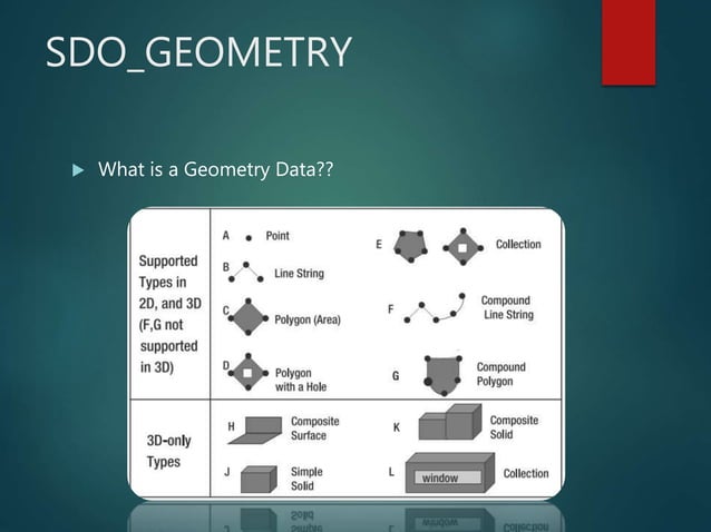 Introduction to Oracle Spatial | PPTX