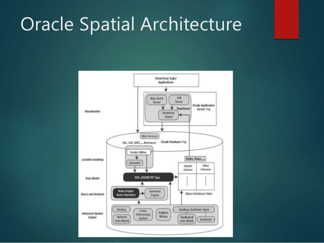 Introduction To Oracle Spatial 6985
