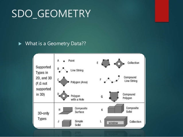 Introduction To Oracle Spatial