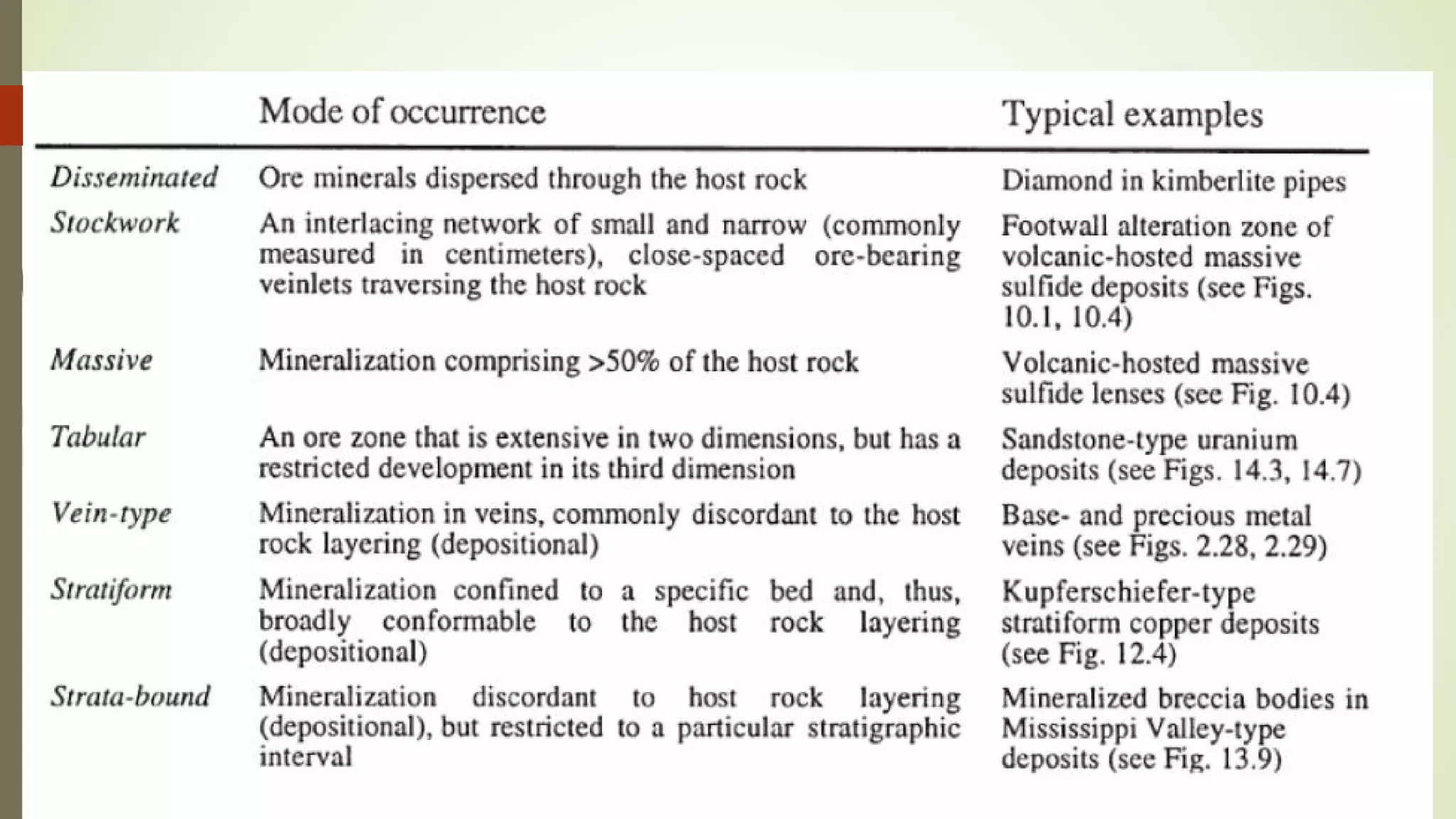 Introduction to Ore Geology for Civil Engineering | PDF