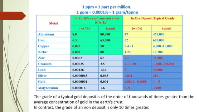 Introduction to Ore Geology for Civil Engineering | PDF