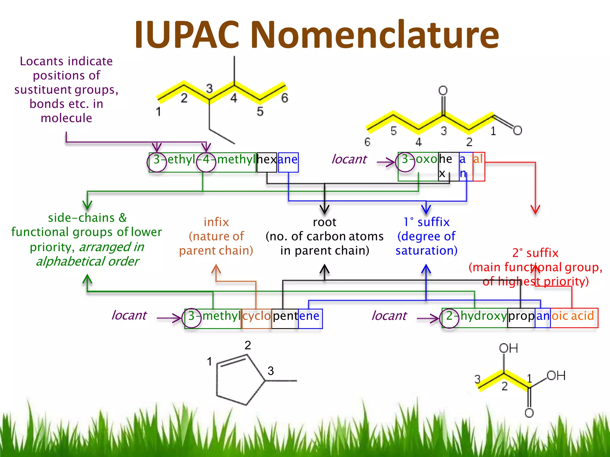 Introduction to organic chemistry | PPTX