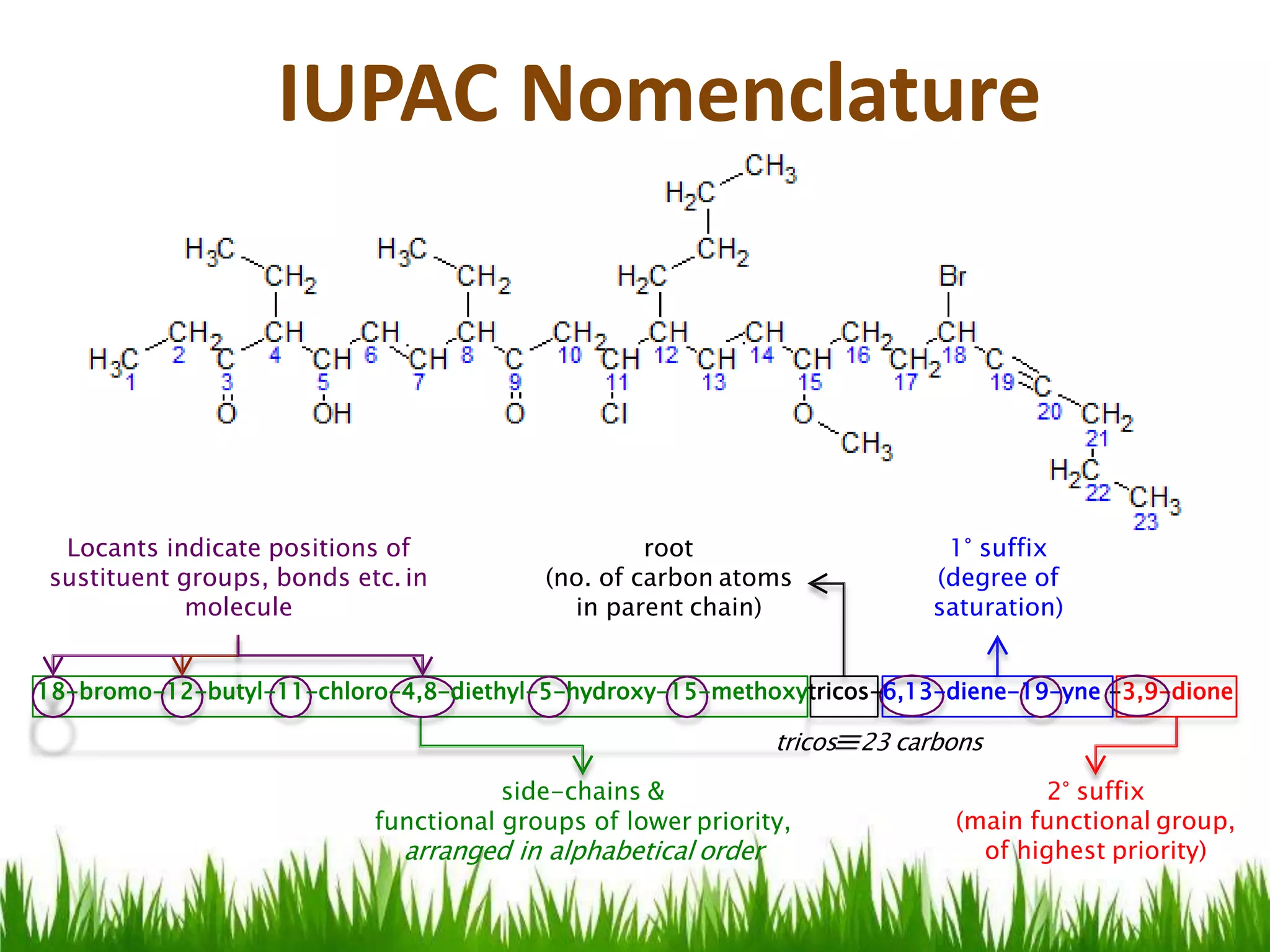 Introduction to organic chemistry | PPTX
