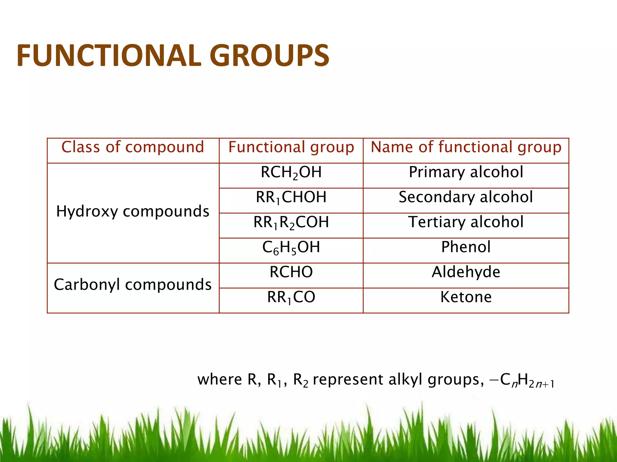 Introduction to organic chemistry | PPTX