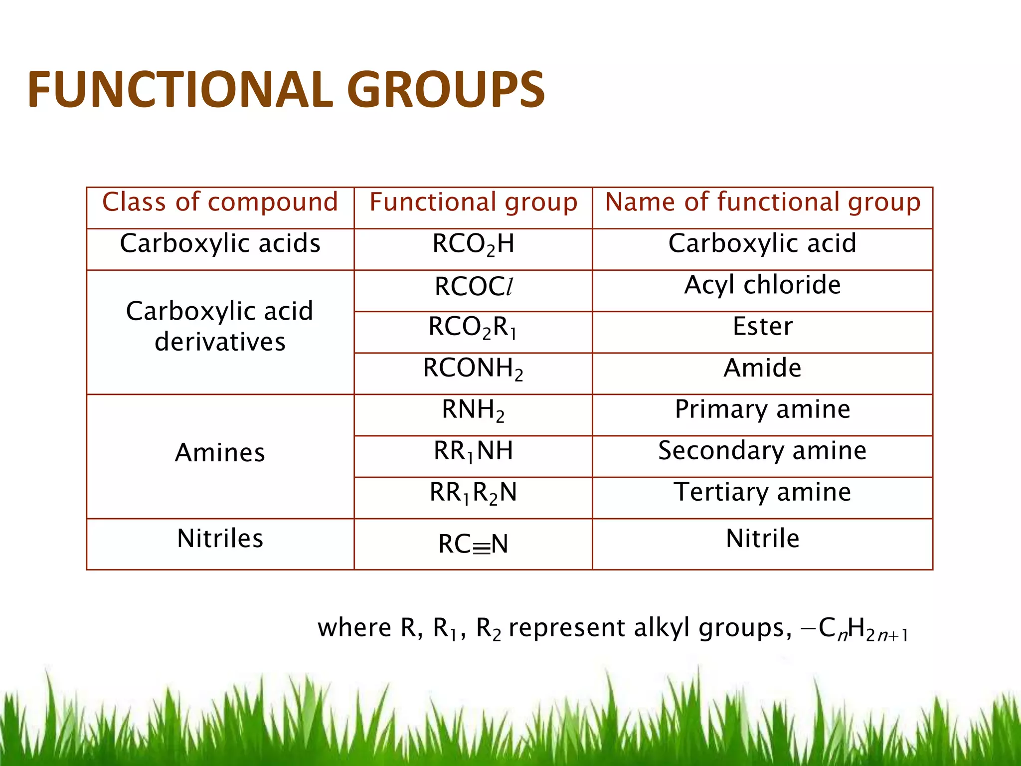Introduction to organic chemistry | PPTX