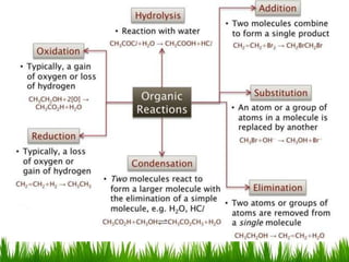 Introduction to organic chemistry | PPTX