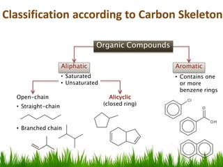 Introduction to organic chemistry | PPTX