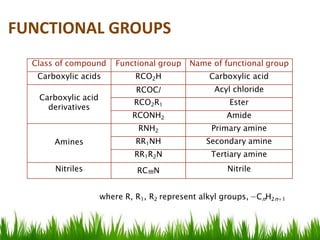 Introduction to organic chemistry | PPTX
