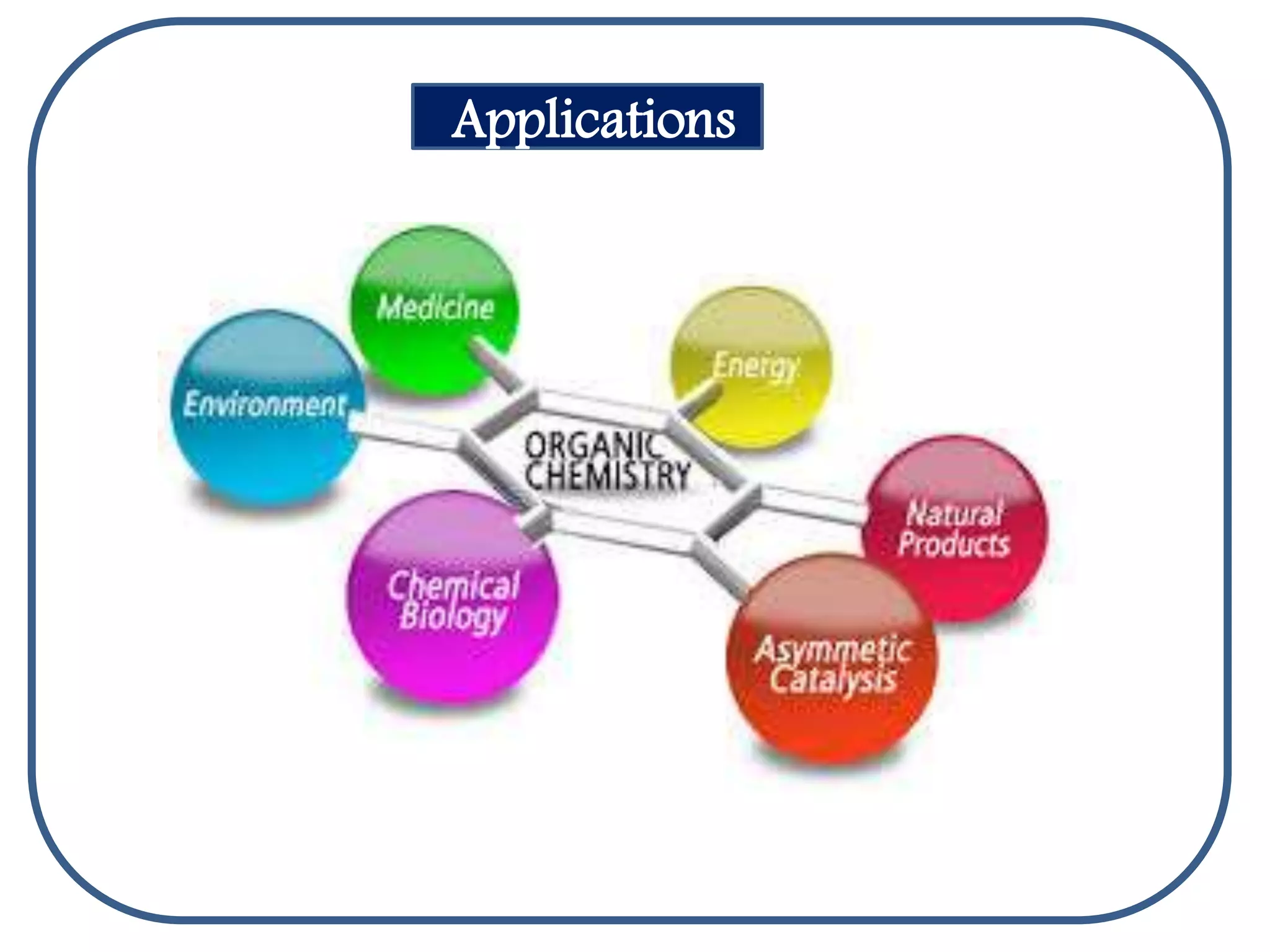 Introduction to organic chemistry | PPTX | Chemistry | Science