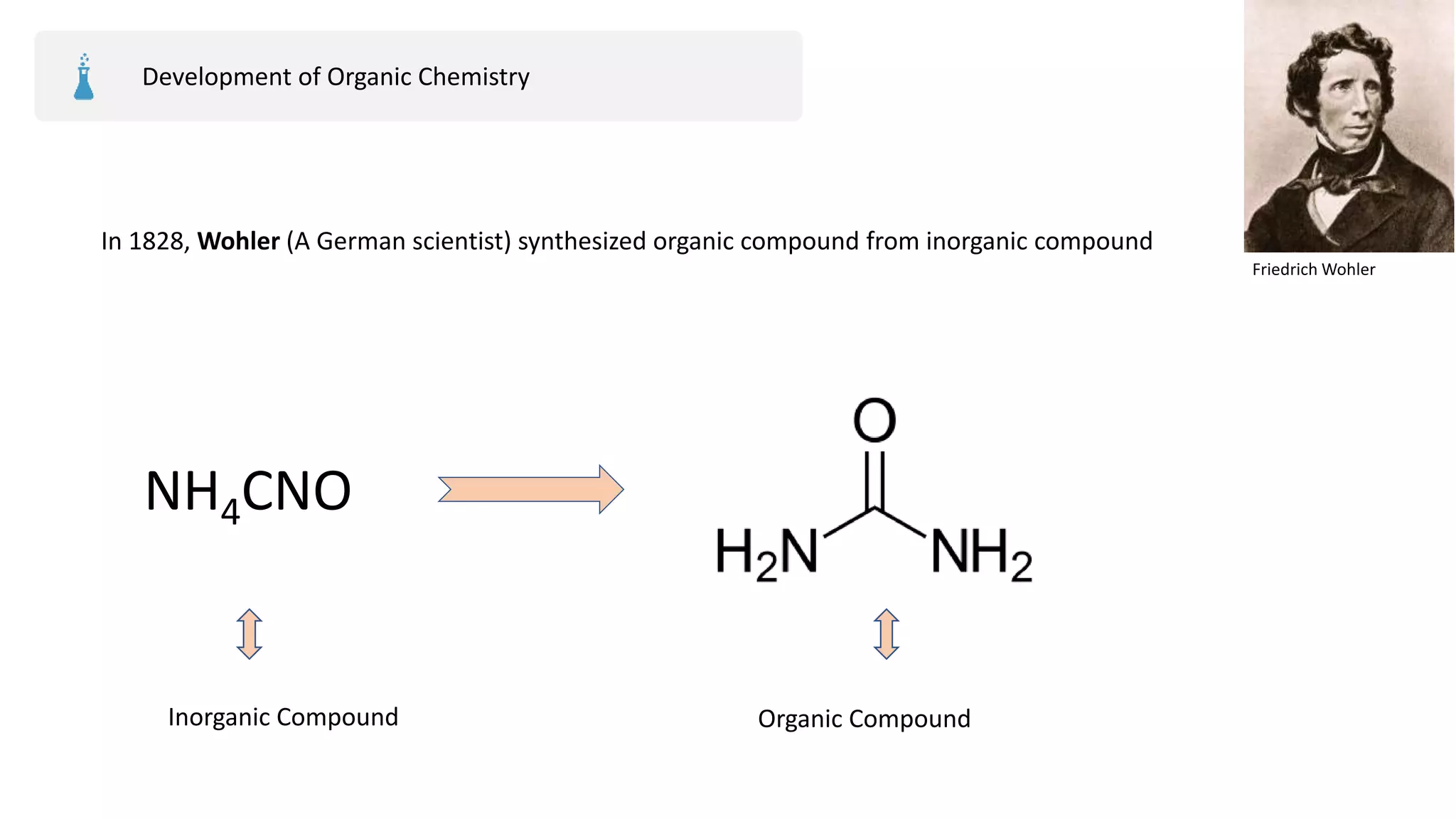 Introduction to organic chemistry | PPTX