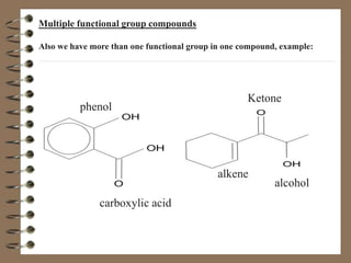Introduction to organic chemistry | PPT