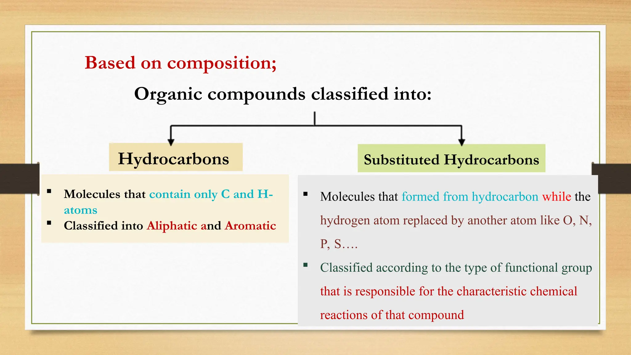 Introduction to organic chemistry and identification of organic ...