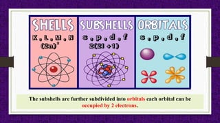 Introduction to organic chemistry and identification of organic ...
