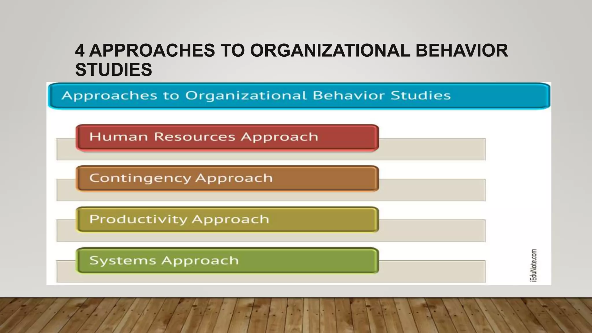 Introduction to Organizational Behavior.pptx