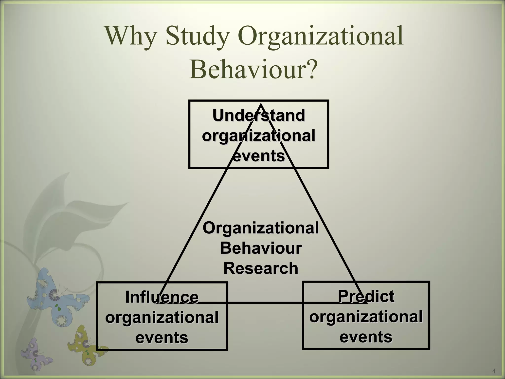 Introduction to organizational behaviour | PPT