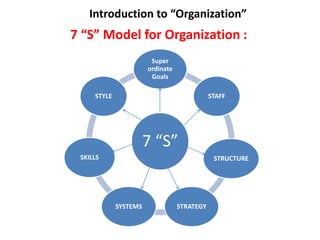 Introduction To Organization Fundamentals Ppt Presentation Eashwer | PPSX