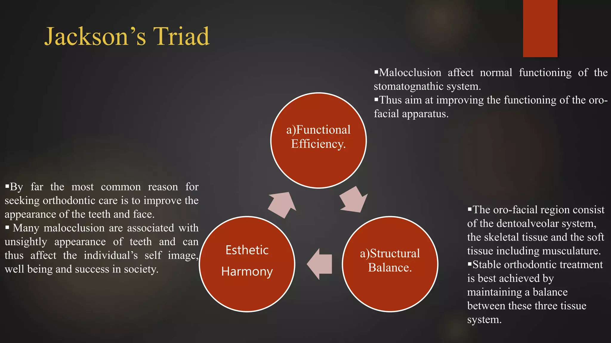 Introduction to orthodontics | PPTX