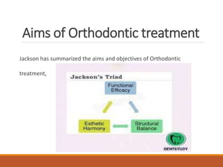 Introduction to orthodontics | PPTX