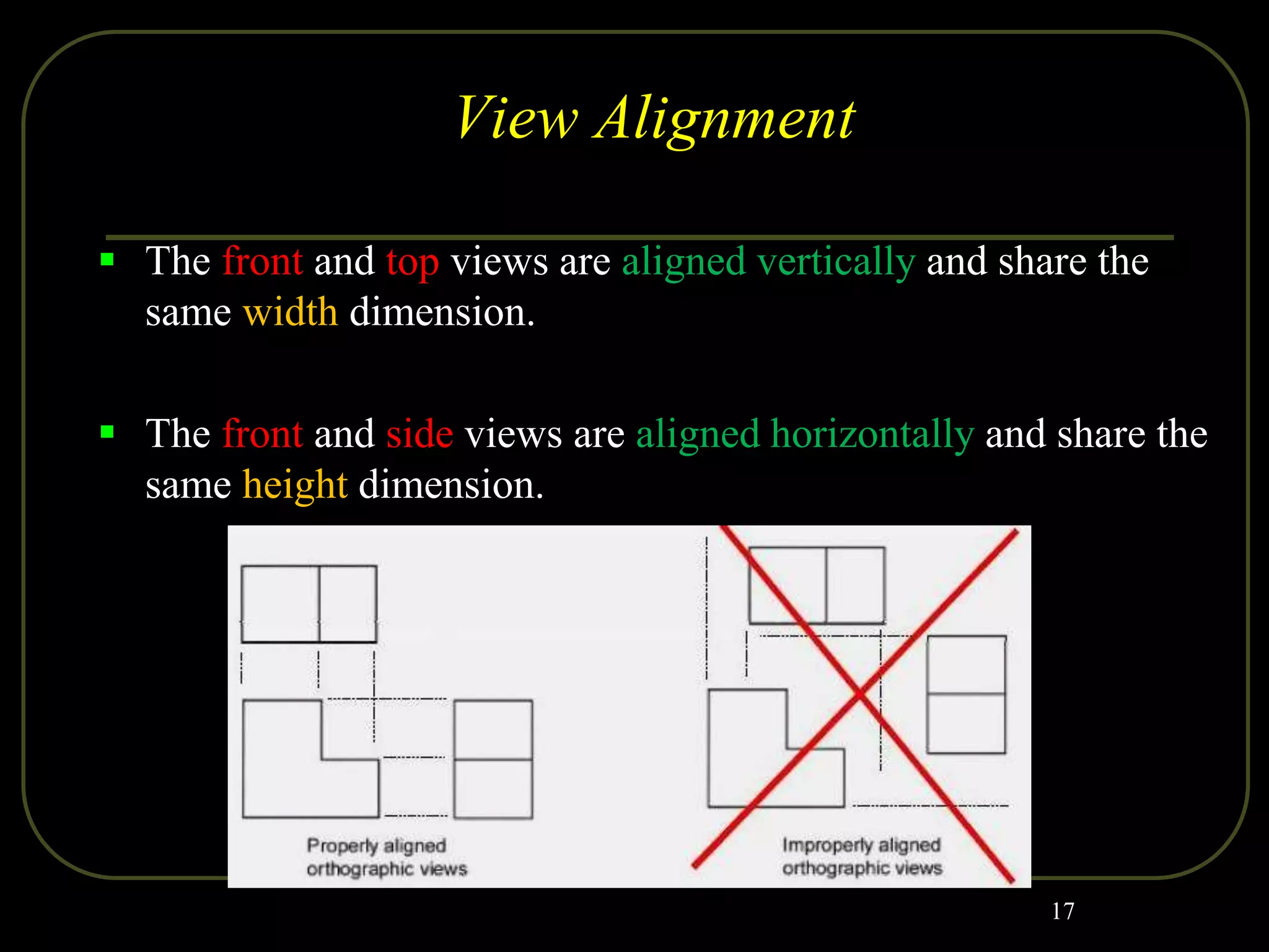Introduction to orthographic projections | PPTX