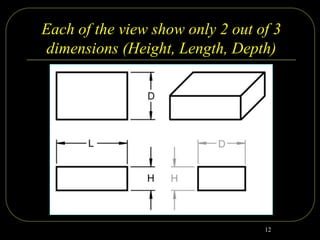 Introduction to orthographic projections | PPTX