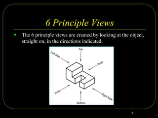 Introduction to orthographic projections | PPTX