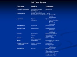 Introduction to Orthopedic Pathology.pdf