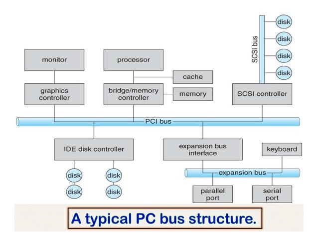 Introduction to Operating Systems | PDF