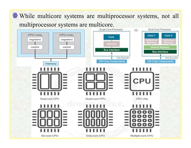 Introduction to Operating Systems | PDF