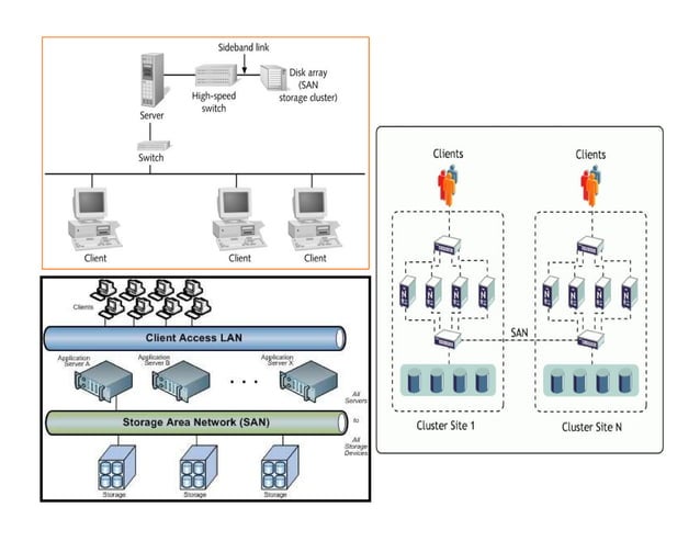 Introduction to Operating Systems | PDF