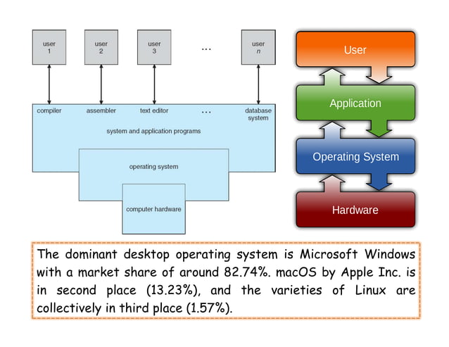 Introduction to Operating Systems | PDF