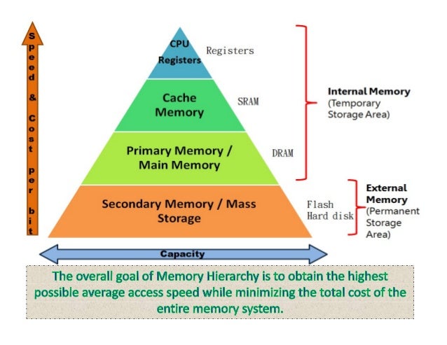 Introduction to Operating Systems