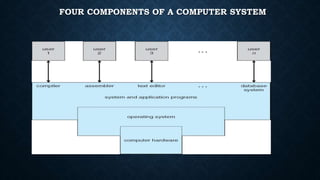 Introduction to Operating system CBSE | PPTX