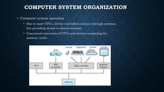 Introduction to Operating system CBSE | PPT